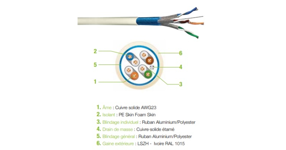 CAE - Câble résidentiel Grade 3 TV 1 x 4P F-FTP LZSH - ivoire ...