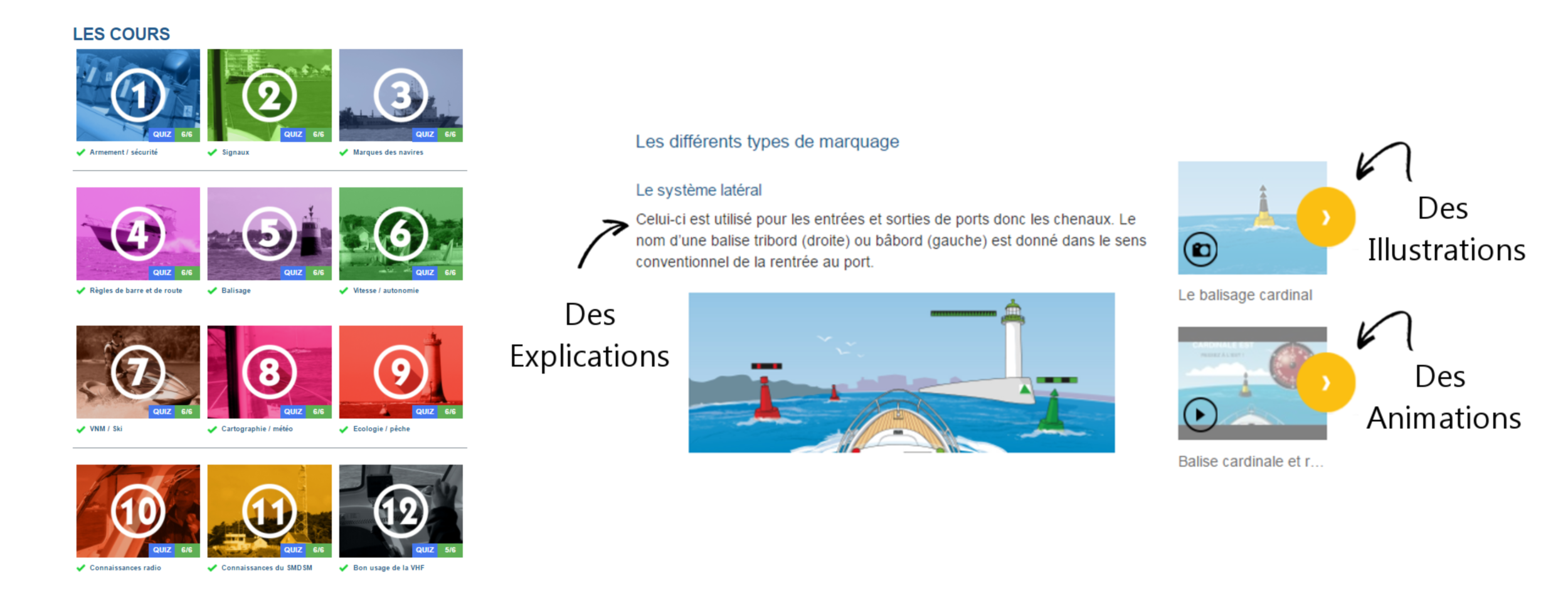 Dès 14,90 euros préparez le permis bateau côtier en ligne.