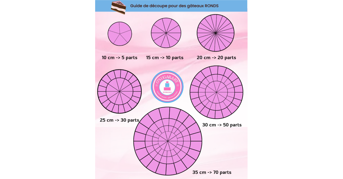 Comment couper des parts de gâteaux Rond ou Carré ? - Bases - O'SugarArt
