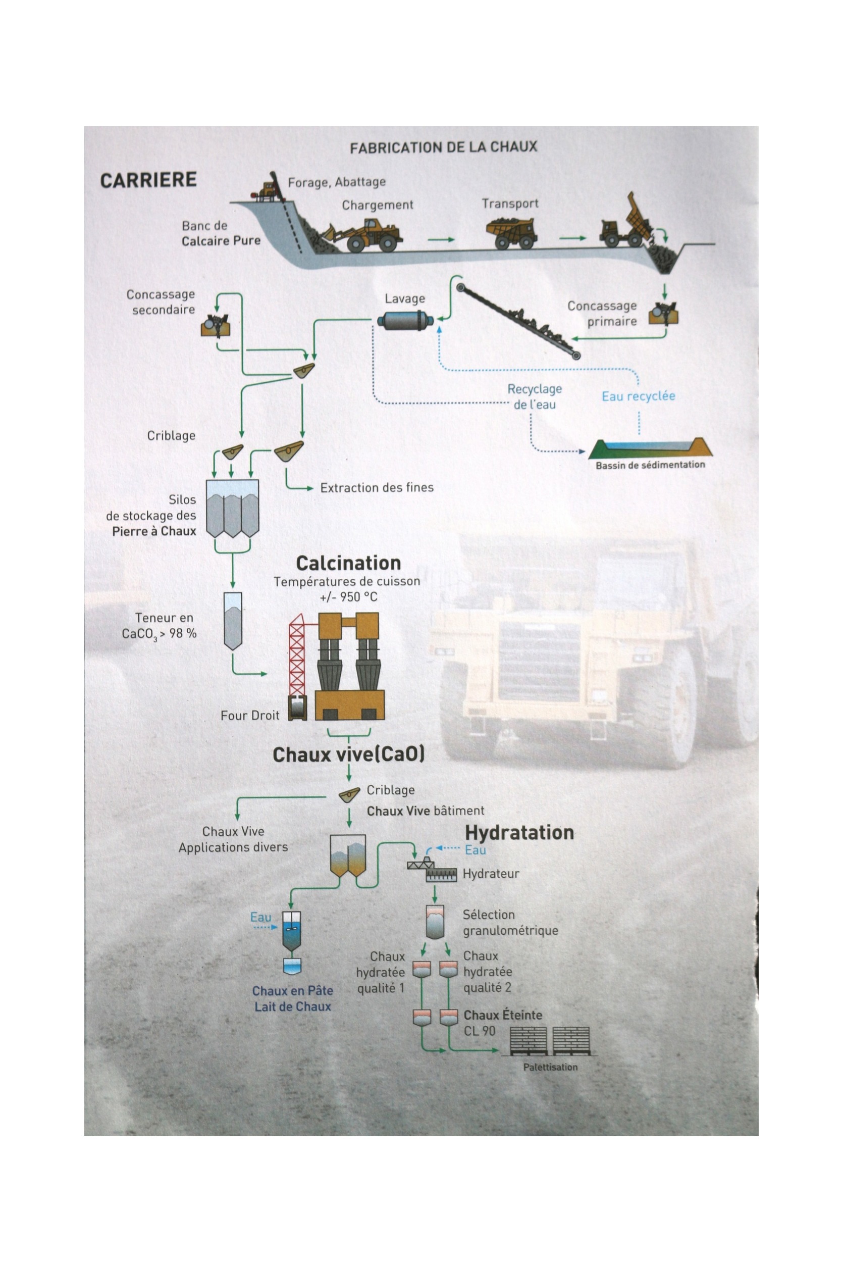 chaux : de l'extraction à la formulation - patinesbio