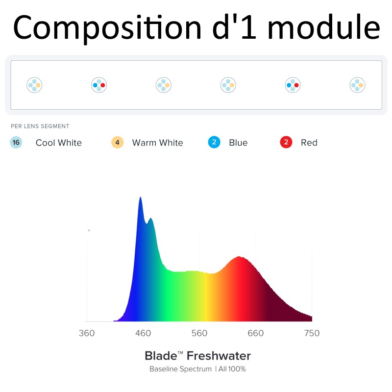AI Blade FreshWater 30,7 cm rampe LED haute puissance 20W spectre Eau ...