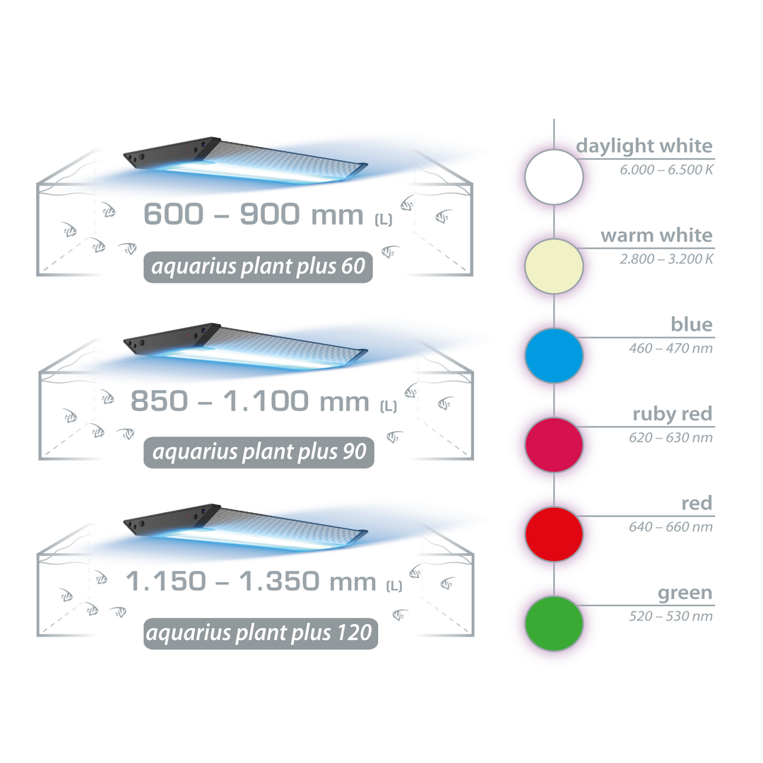 AQUA MEDIC Aquarius Plant 60 Plus rampe LEDs spéciale eau douce pour ...