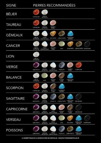 Quelle pierre correspond à votre signe astrologique ? - - Manufacture ...