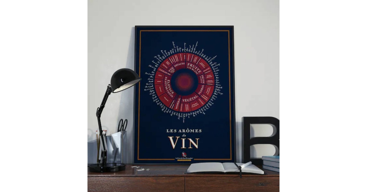 Affiche La Roue des Arômes du Vin - 50 x 70 cm - Affiche sur le vin ...