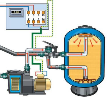 Filtration, pompe & filtre à sable Alpilles Luberon Piscines