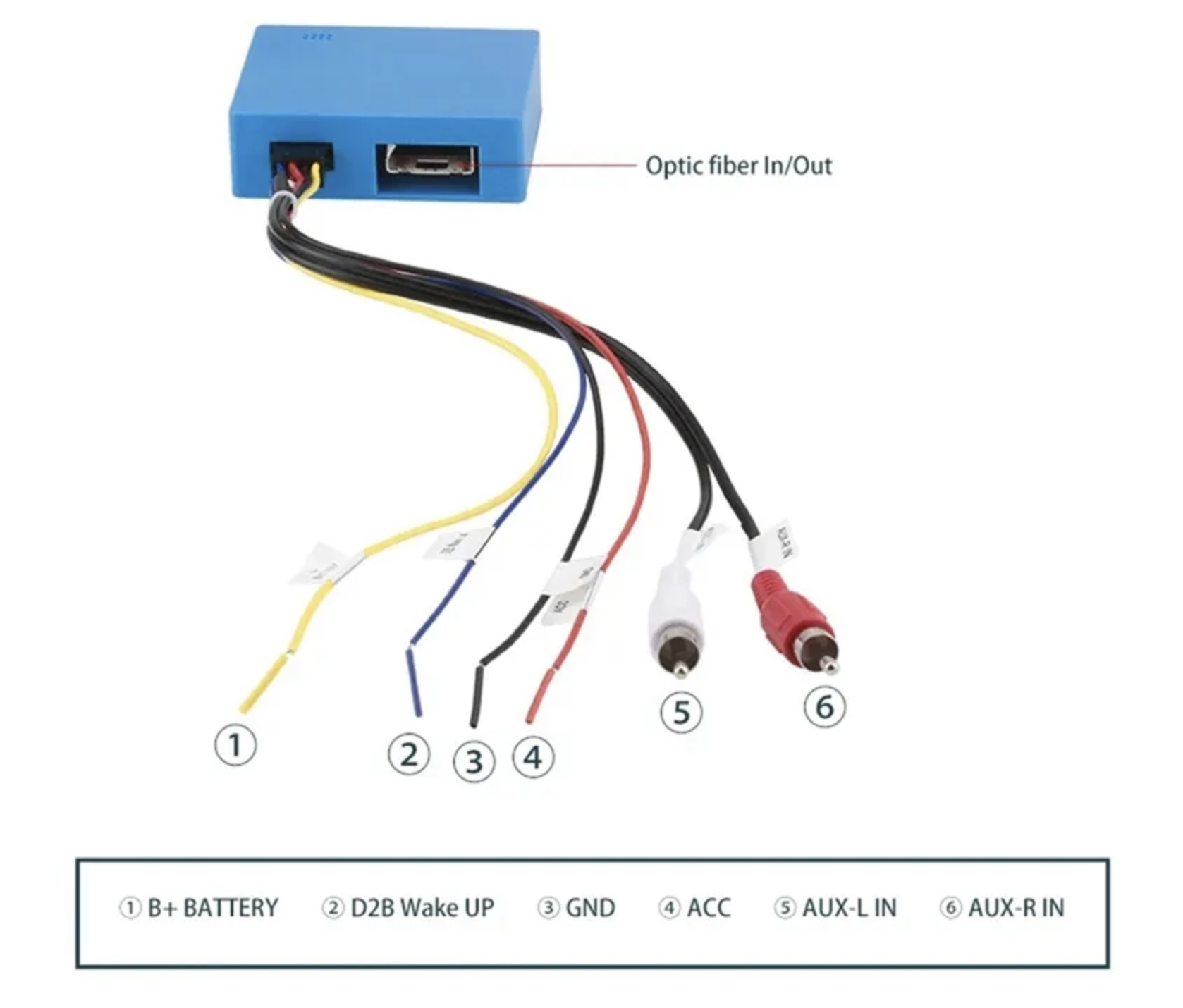 Interface Fibre optique D2B pour autoradio Mercedes Classe C, CLK