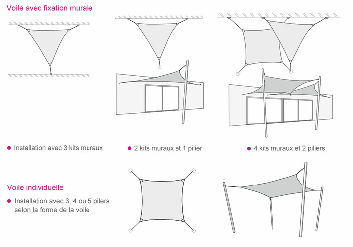 Voile d'Ombrage sur Mesure fabriqué en France