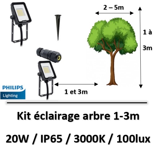 Philips - Projecteurs Ledinaire gen3, 20 W, 2400 lm, 3000 K, CRI80, Faisceau extensif symétrique ...