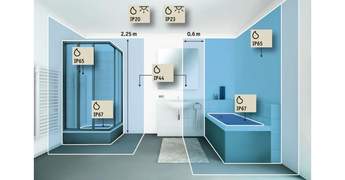 Transformez votre douche en un espace lumineux avec les spots LED pour ...