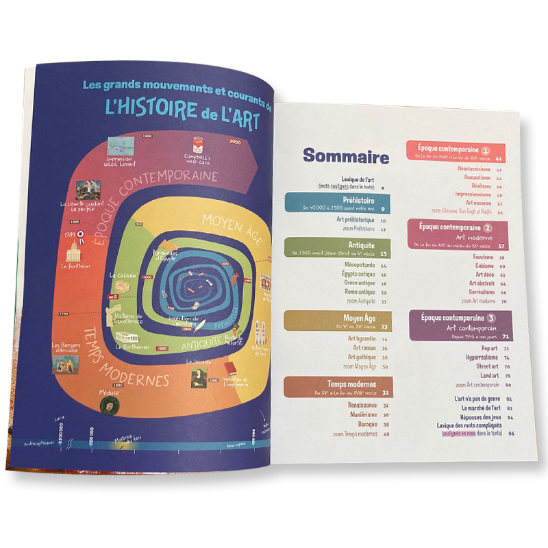 L'Histoire de l'Art expliquée aux enfants - Art et patrimoine ...