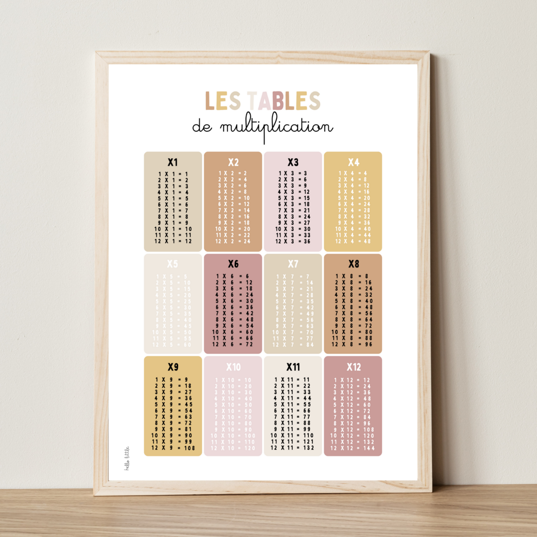 Affiche éducative - Les tables de multiplication - Apprendre en s ...