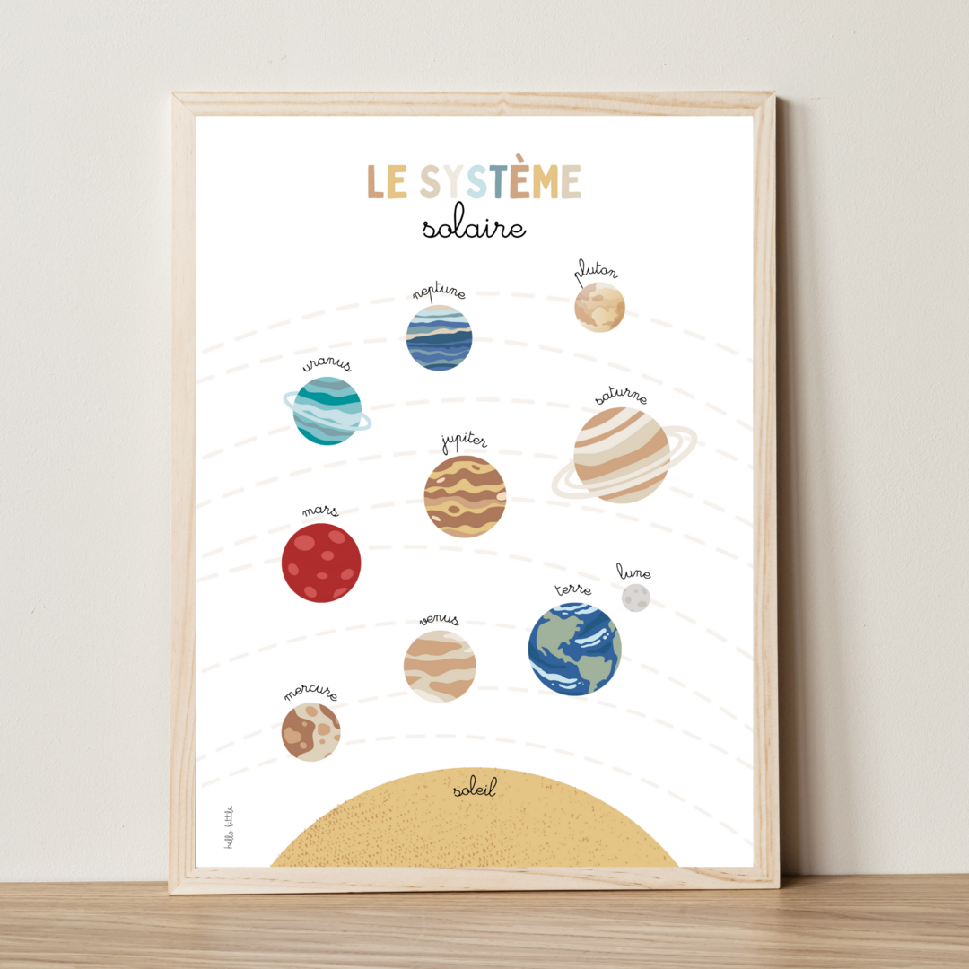 Affiche éducative - Le système solaire - Apprendre en s'amusant ...