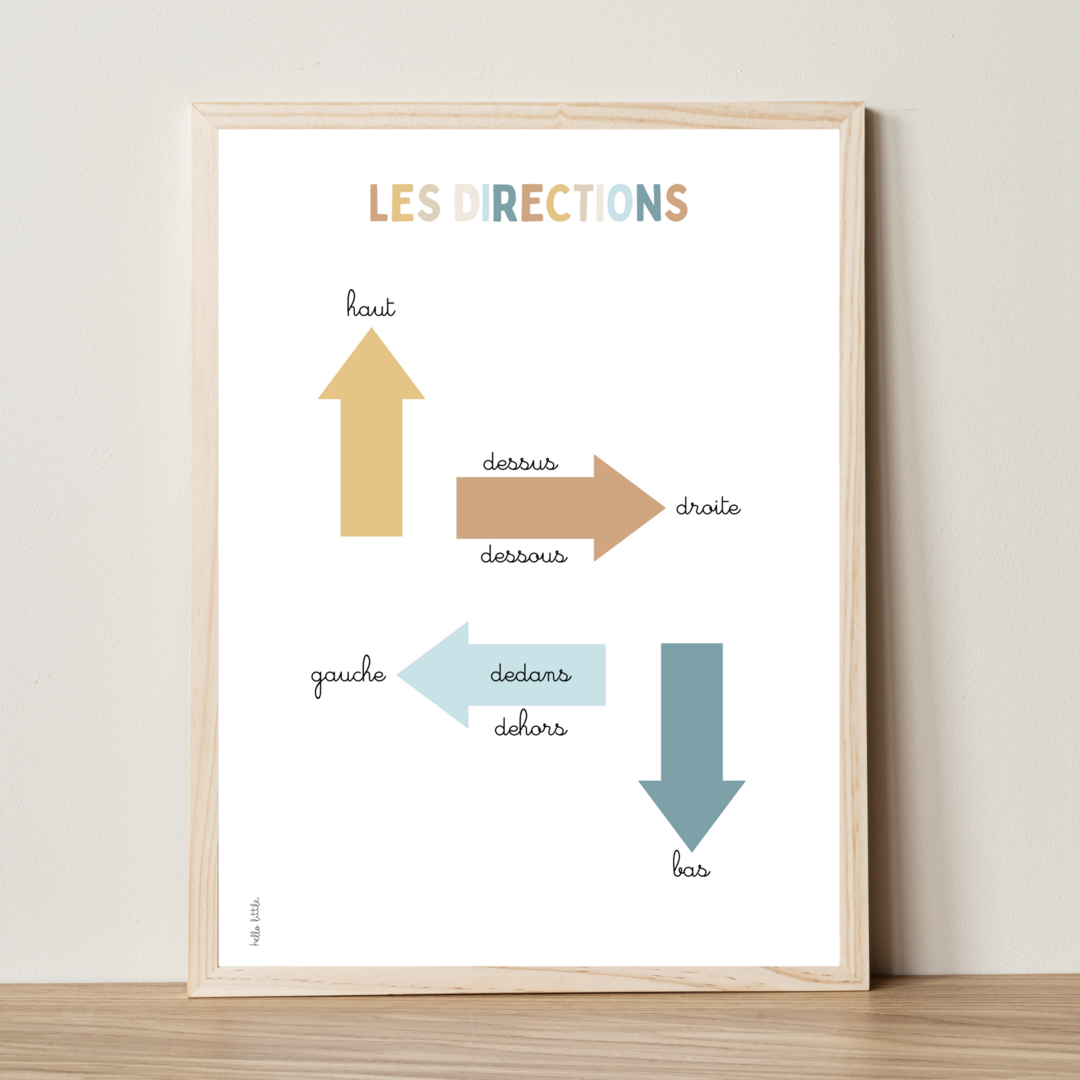 Affiche éducative - Les directions - Apprendre en s'amusant/Affiches ...