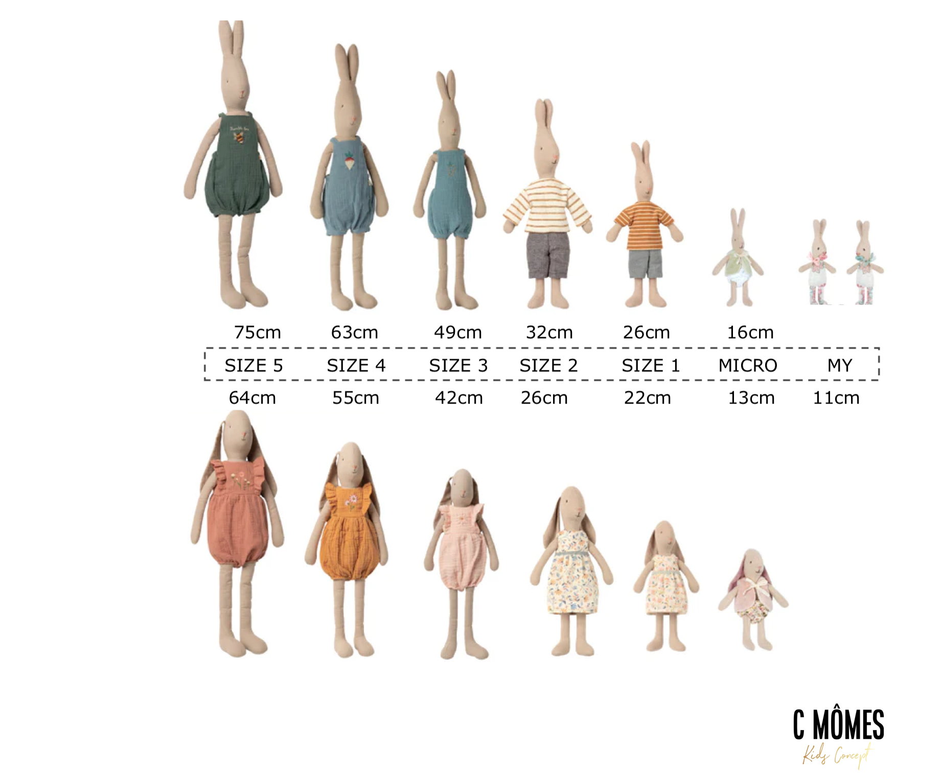 guide maileg - cmomes