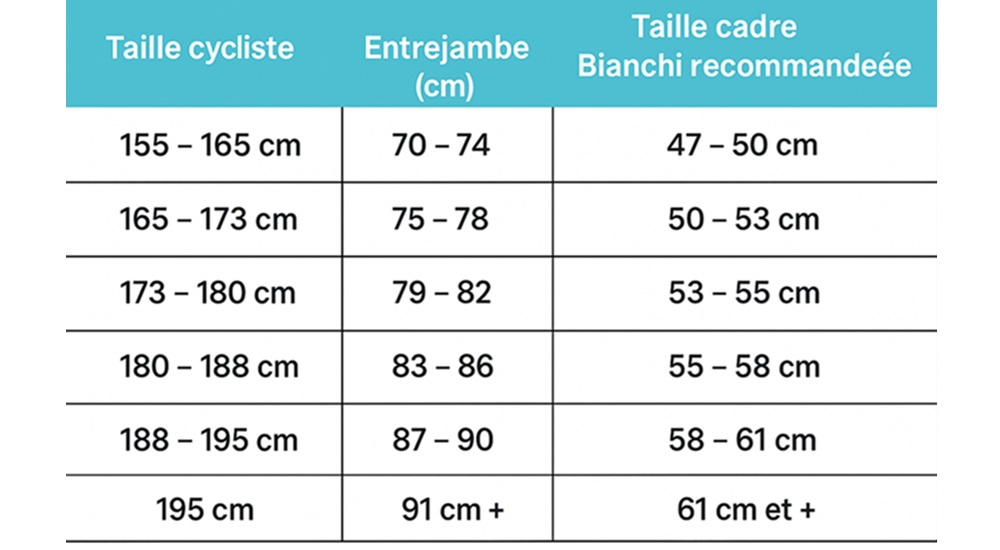 Comment choisir la taille idéale de son vélo Bianchi