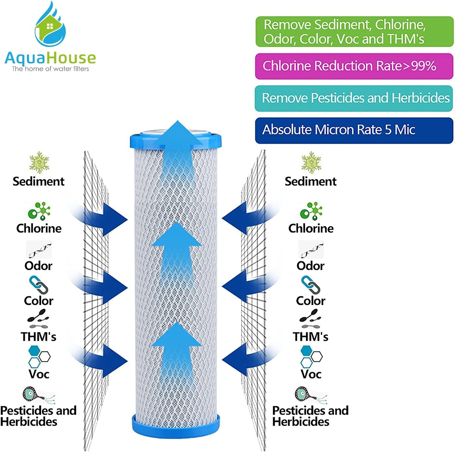 AquaHouse - Koi Pond Dechlorinator & Water Filter