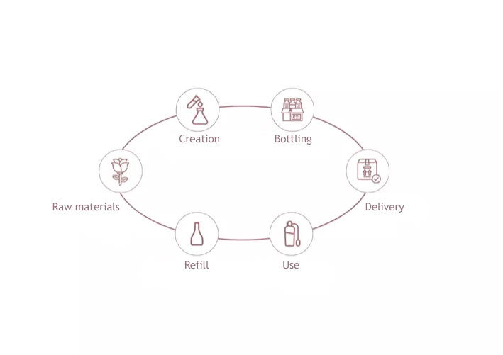 KOESIO Parfums | Choose a committed perfume Made in Grasse