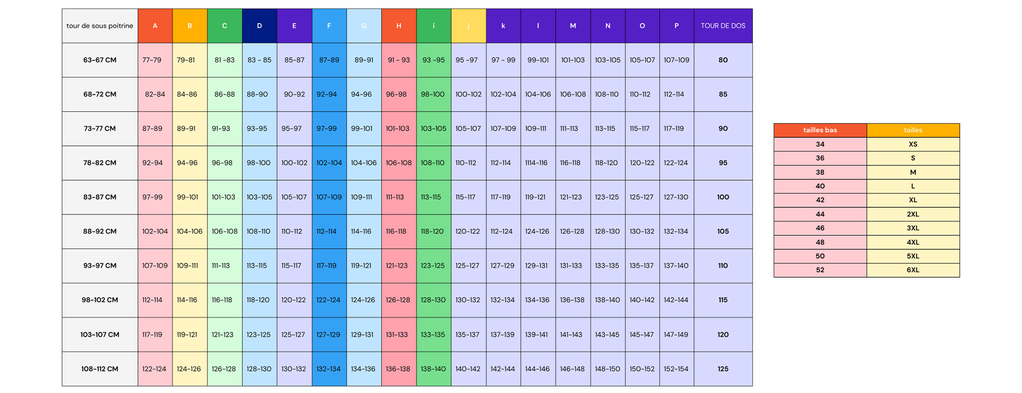 Guide des tailles et instructions - LES DESSOUS D'ANGÉLIQUE