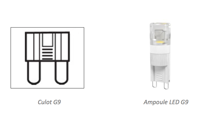 Comprendre les différents culots d’ampoules LED nom et visuel - Vocabulaire technique LED - IDEE LED