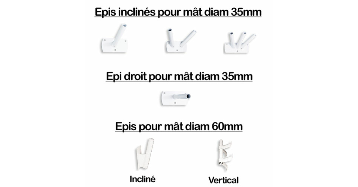 Fixations murales pour mâts alu - Mâts de façade et fixation/Fixations ...