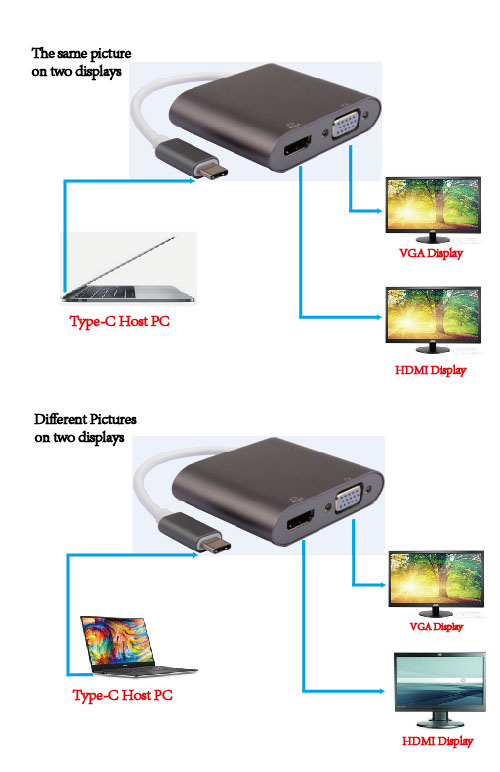 Adaptateur USB-C Mâle vers HDMI et VGA Femelle - infinytech-reunion