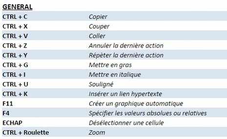 Windows 10 Tous Les Raccourcis Claviers Avec Alt Ctrl