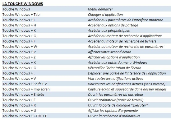 Les raccourcis clavier sous Windows - infinytech-reunion