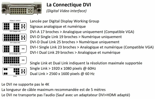 La connectique DVI - infinytech-reunion