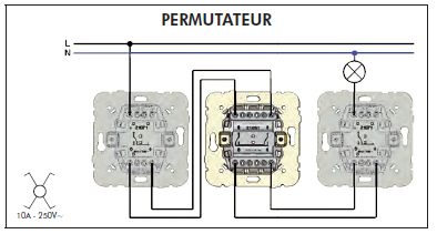 Mécanisme Permutateur - Prises & Interrupteurs à composer